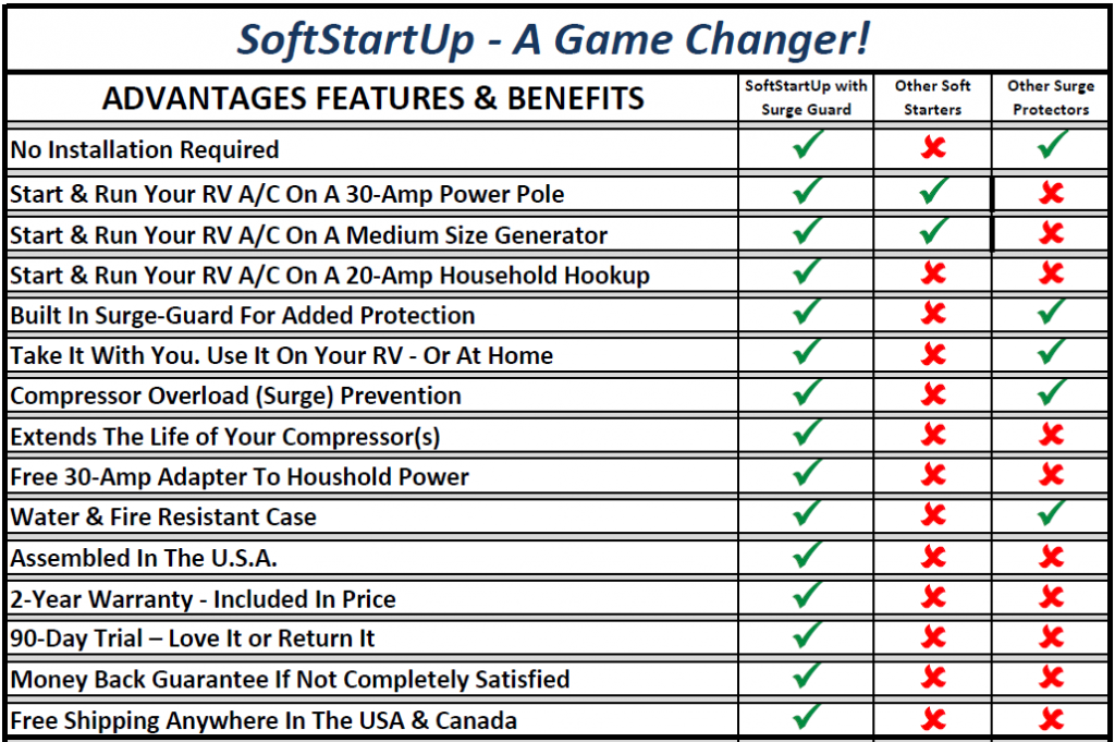 SoftStartUP – Starting RV A/C Units From Anywhere, With Limited Power